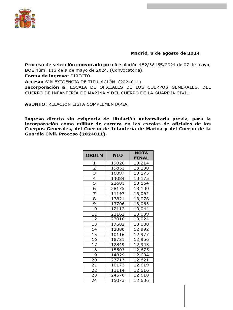 2024_08_08_lista_complementaria_sin_titulacion_oficiales_011 | PDF