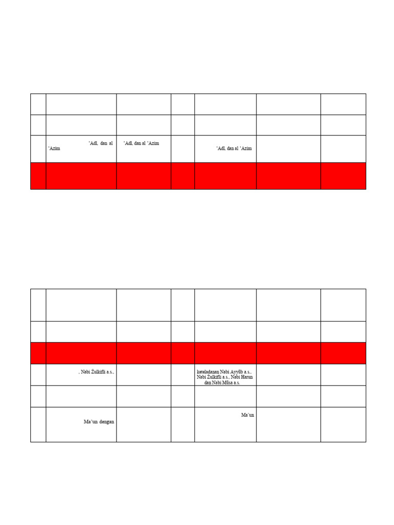 KISI-KISI PAI SD US 2023-2024- | PDF