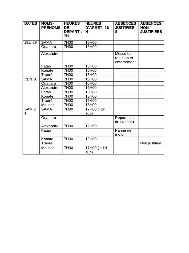 Pointage Aout 2024 | PDF