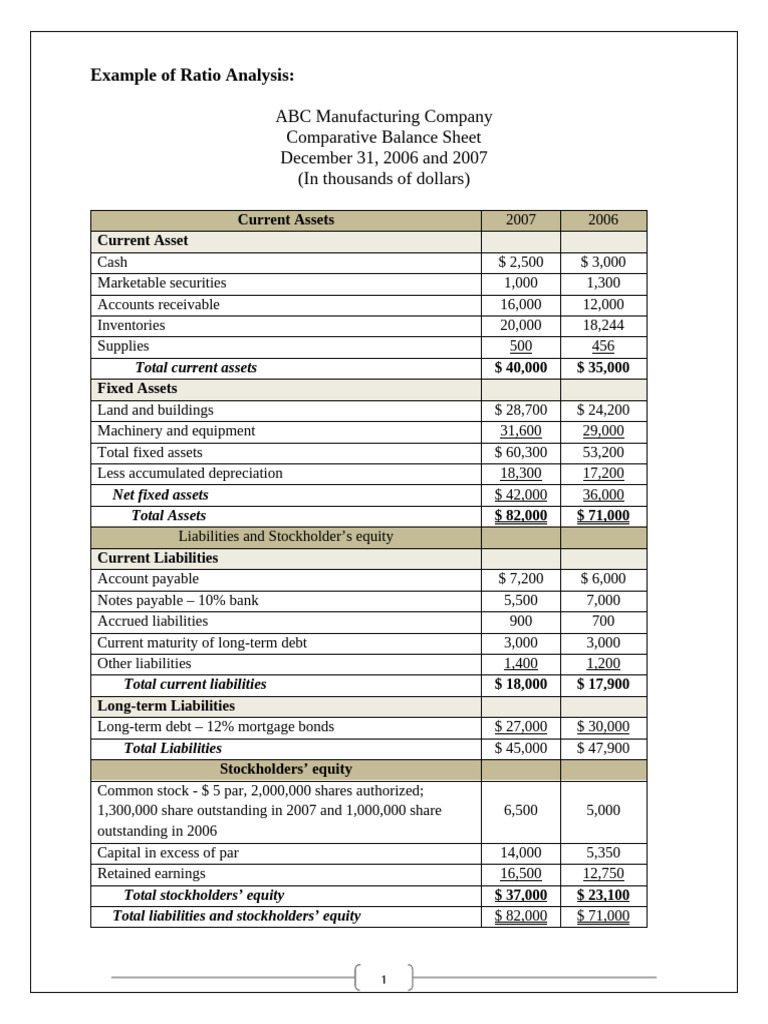 Example of Ratio Analysis | PDF