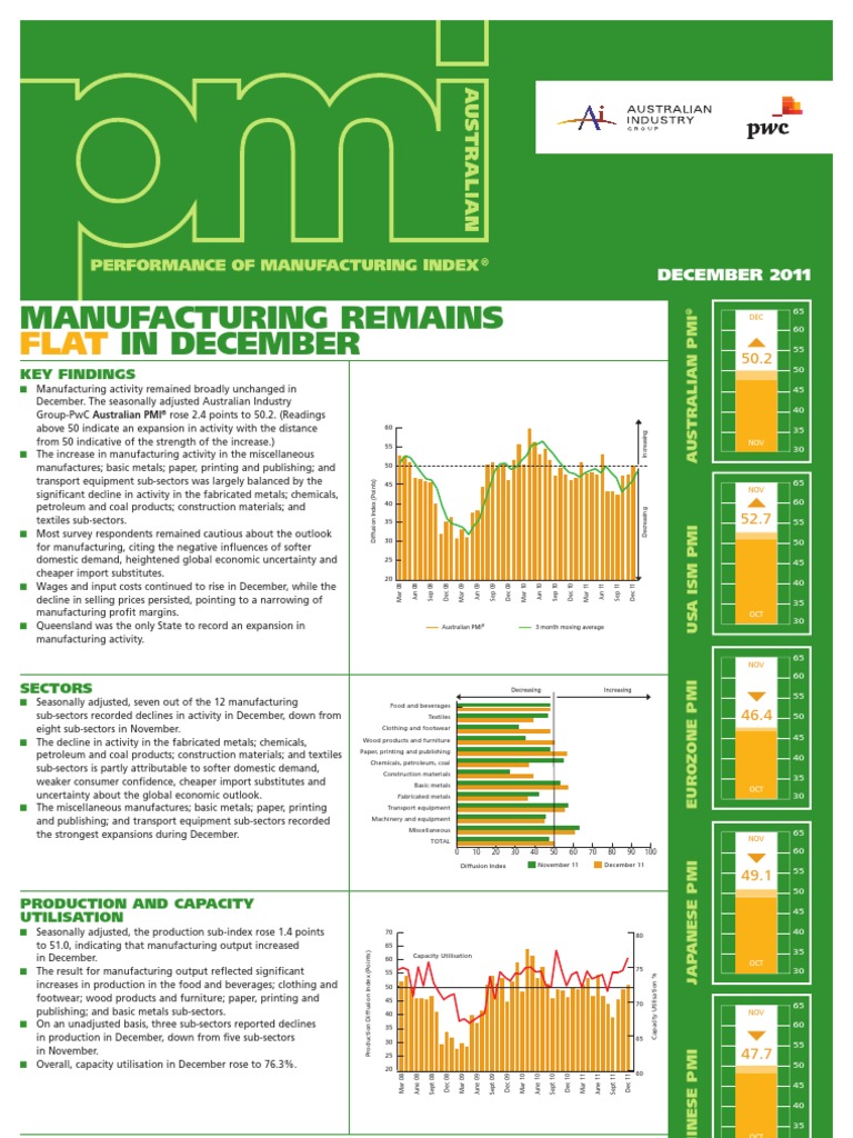 Final Pmi December 2011 Report | PDF | Index (Economics) | Employment