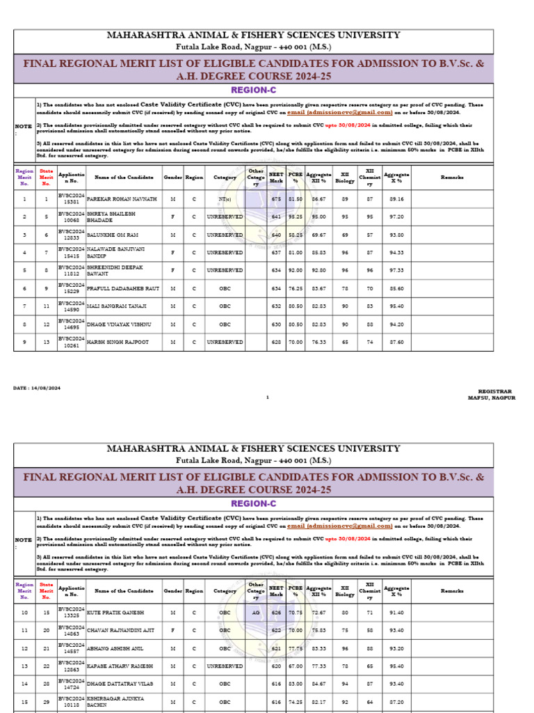 BVSc 2024 Final Merit List Maharashtra | PDF | Vocational Education ...