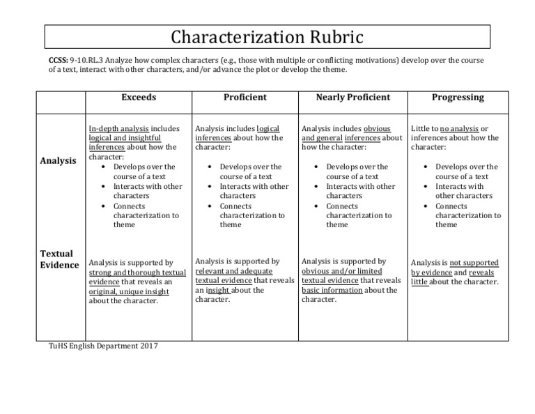 Ccss Character Rubric | PDF