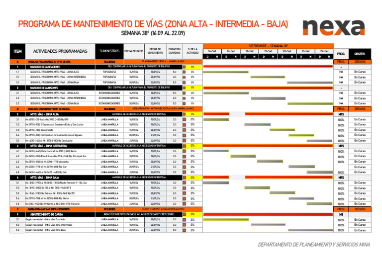 Programa Mtto. de Vías S-38° | PDF
