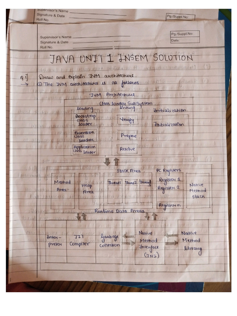 Java Insem Unit 1 Solution | PDF