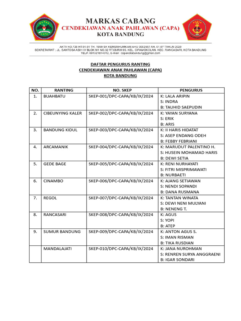 Daftar Pengurus Ranting | PDF