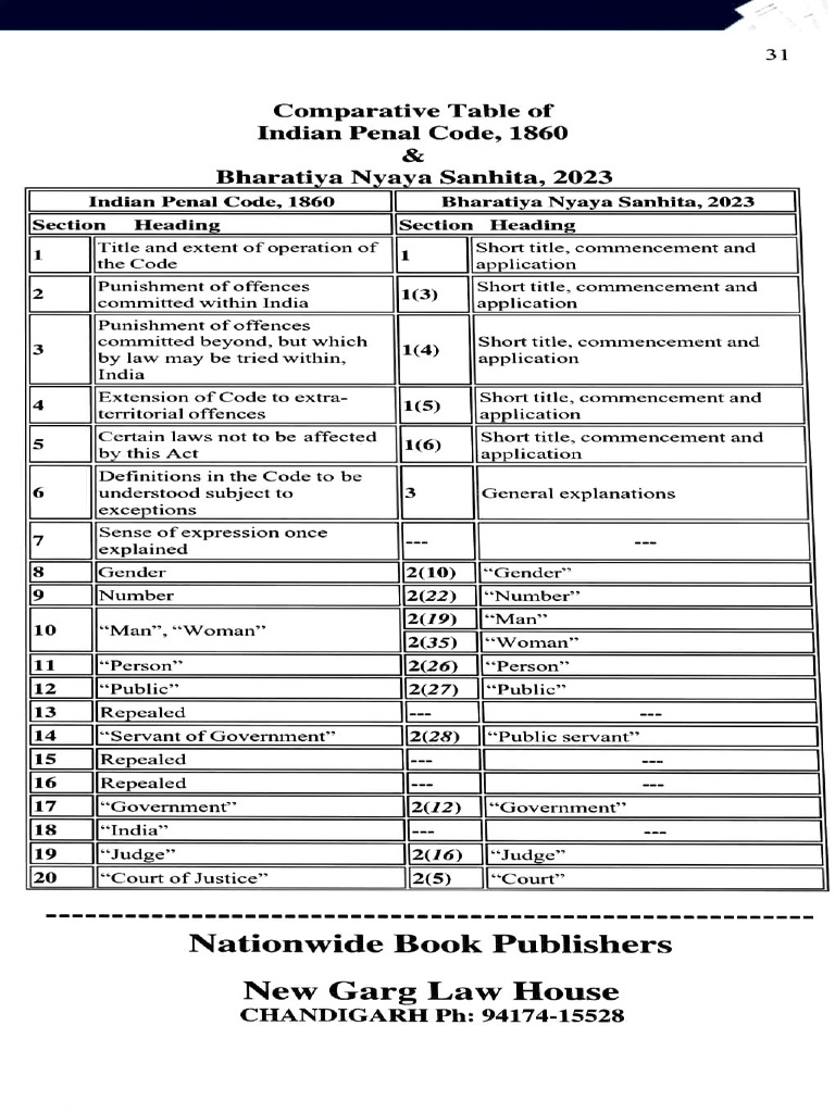 BNS IPC Sections | PDF