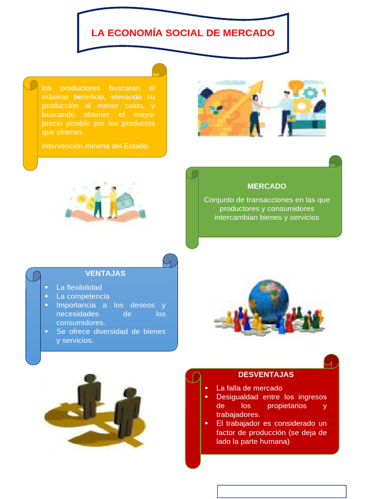 INFOGRAFÍA ECONOMIA SOCIAL DE MERCADO | PDF