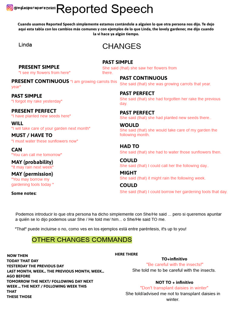 Reported Speech para Perezosos 4 | PDF