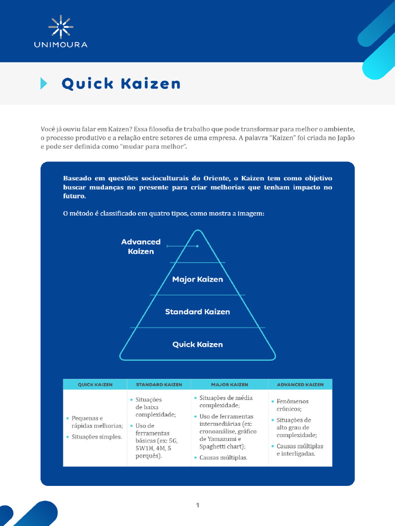 Quick Kaizen - Undefined | PDF