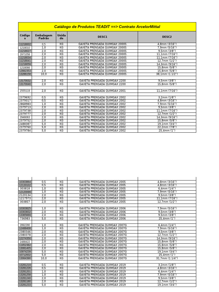 Catálogo de Produtos TEADIT | PDF