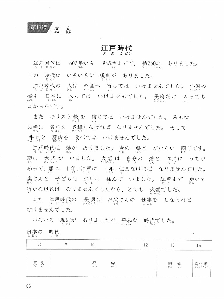 N5 JLPT mondai - Reading | PDF