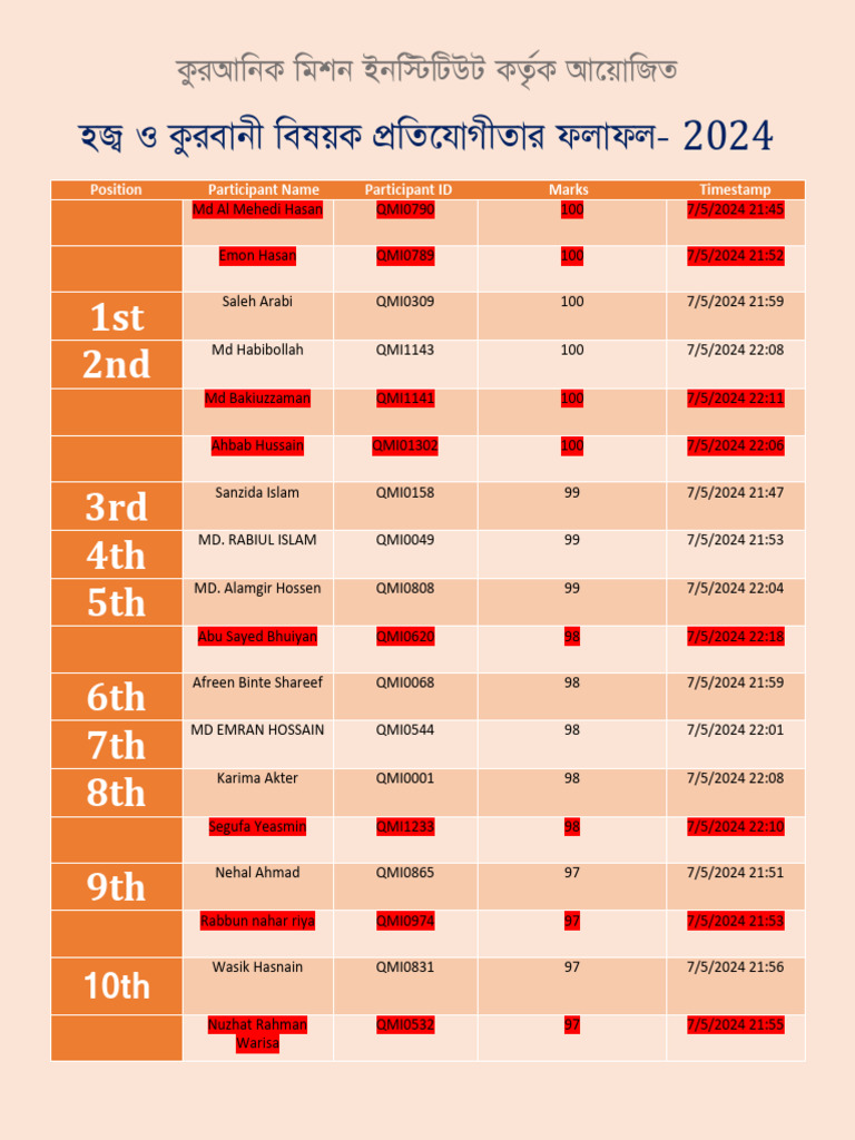 Qm i Result Sheet | PDF