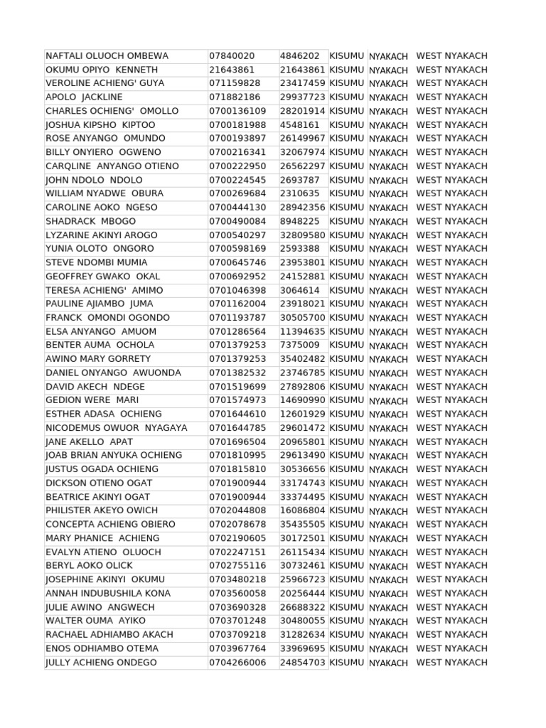 List of Votes Koguta As A Whole | PDF