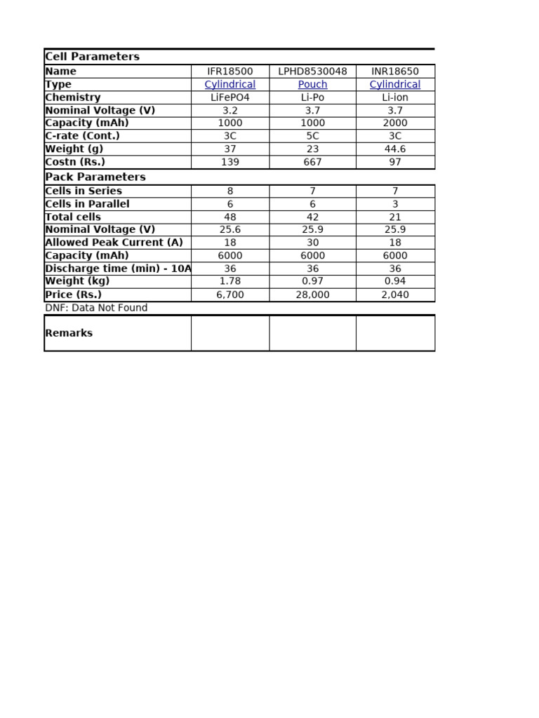 Cell Comparison Matrix New | PDF