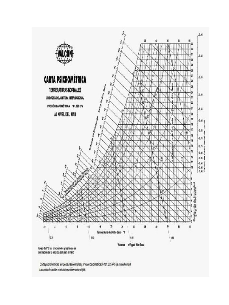 Tabla Psicometrica | PDF