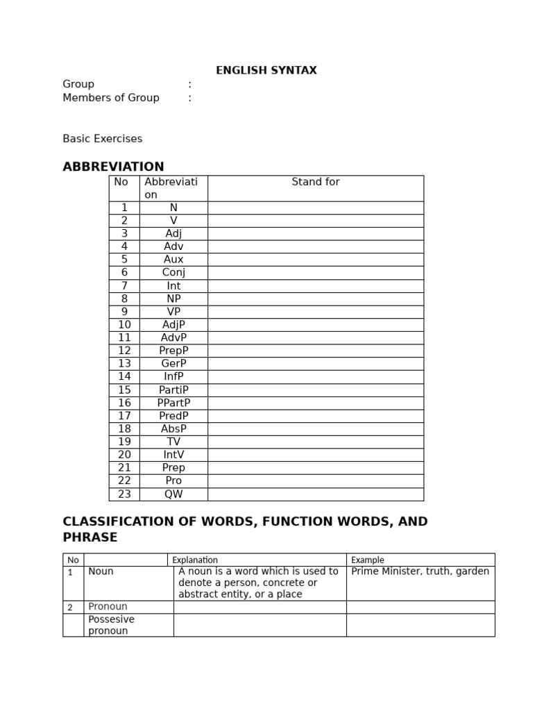 ENGLISH SYNTAX-basic Understanding | PDF