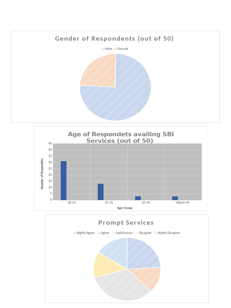 Charts Graphs ICICI and SBI | PDF