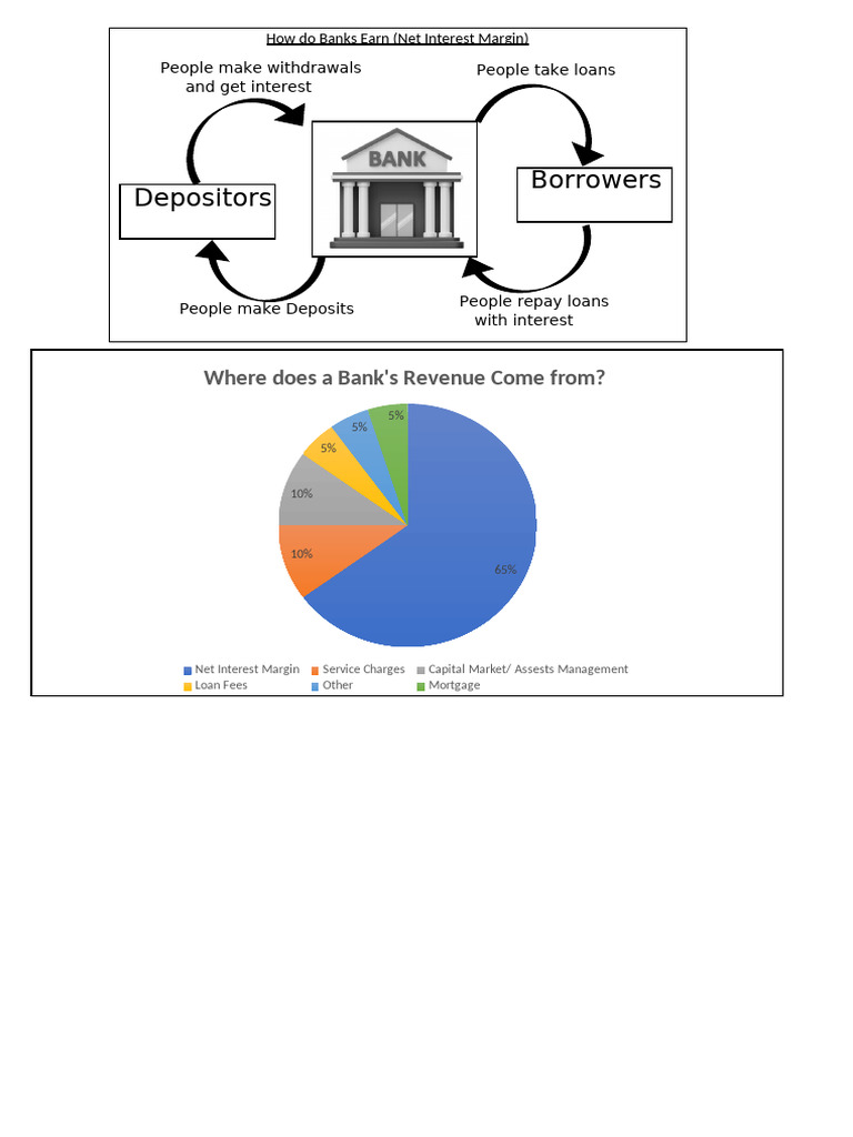 Charts Graphs and Picture Gallery | PDF