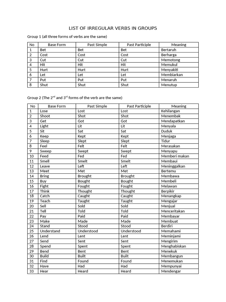 Complete - LIST OF IRREGULAR VERBS IN GROUPS | PDF