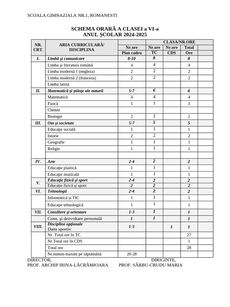 Schema - Orara Clasa A VI-a | PDF