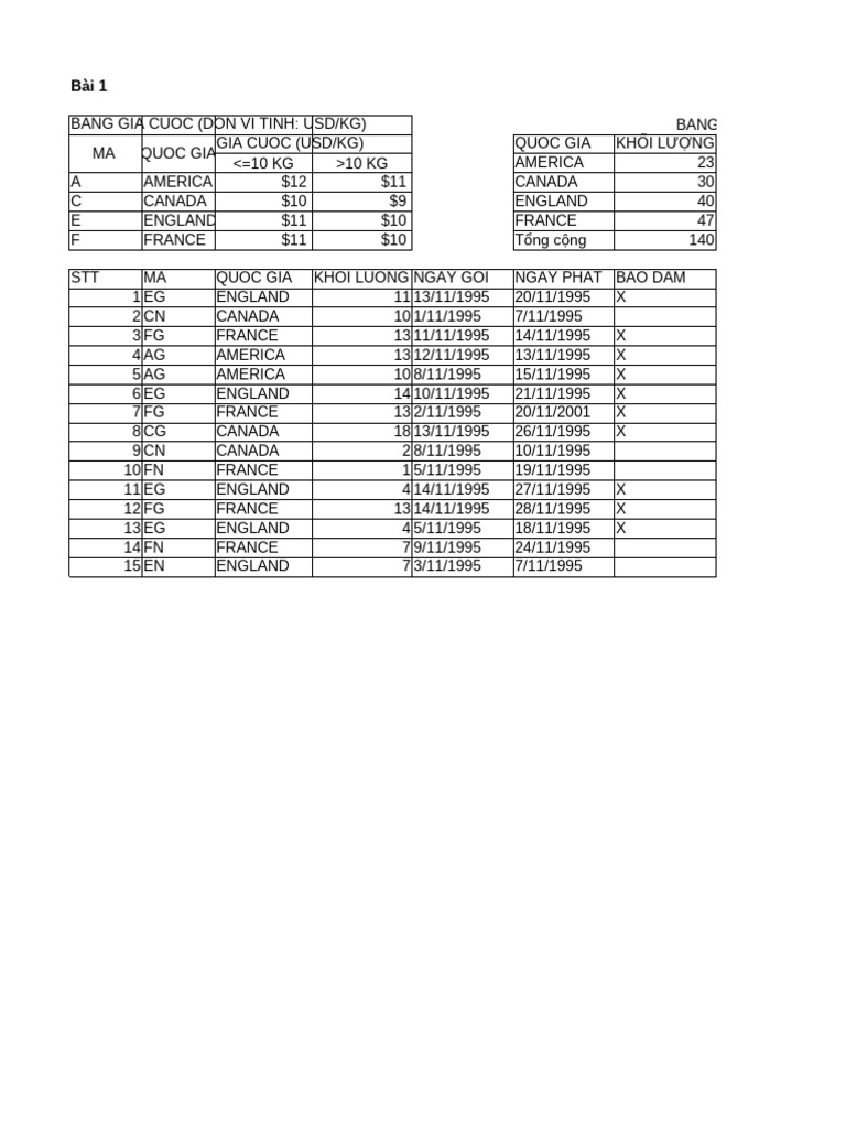 bai-tap-excel-1 | PDF