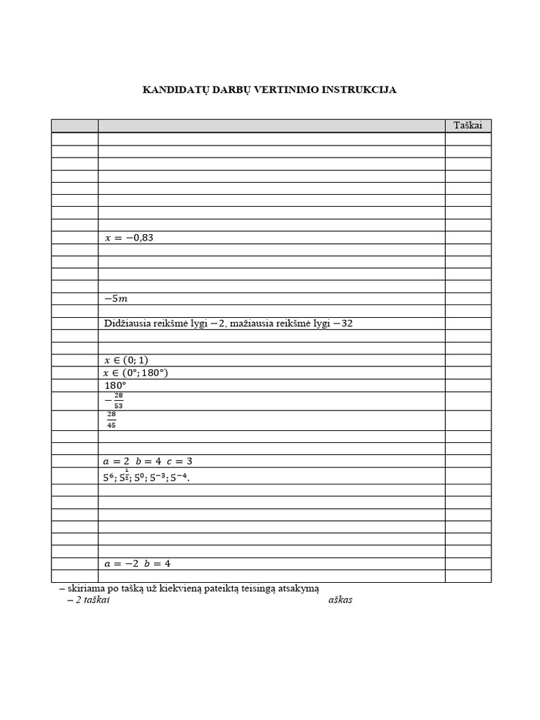 MATEMATIKA 1 Dalies VBE B Vertinimo Instrukcija | PDF