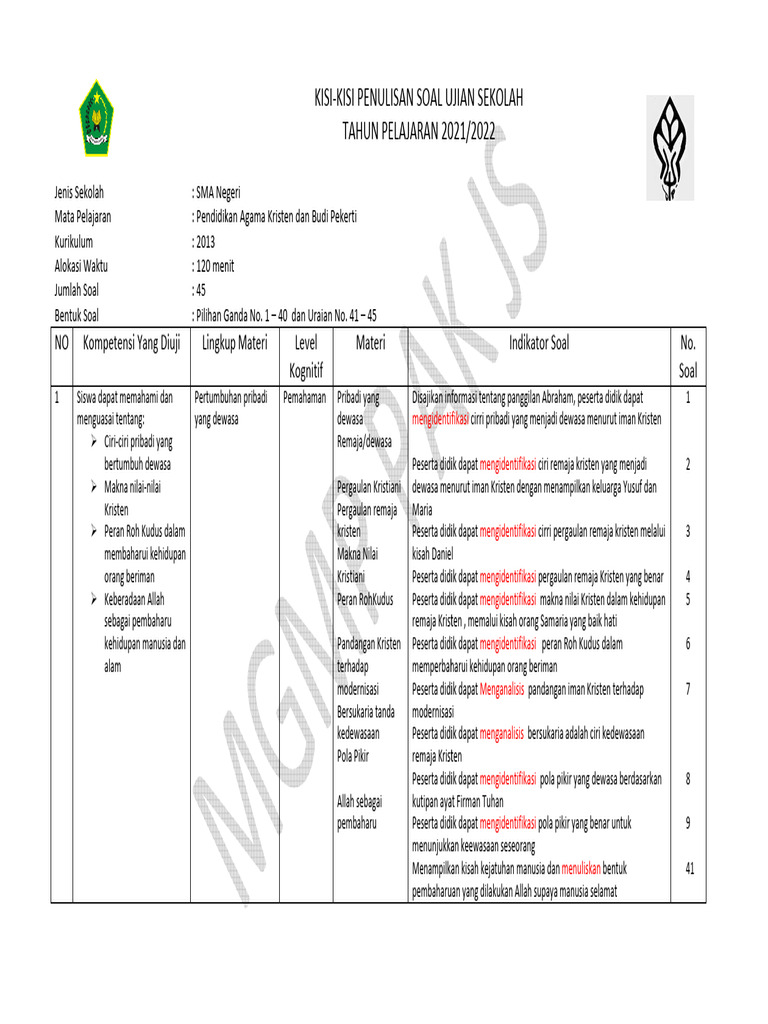 Kisi-Kisi USBS 2022 OK | PDF