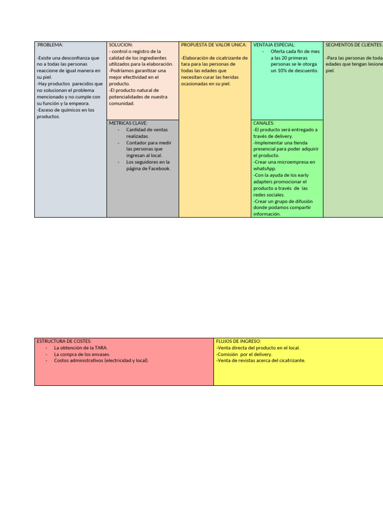 Lienzo Lean Canva | PDF