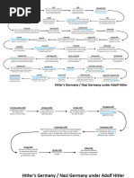 Germany Timeline: 1890-1945 Overview | PDF