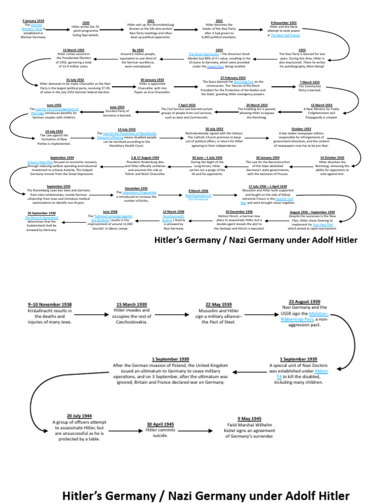 Timeline of Nazi Germany's Rise | PDF | Nazi Germany | Weimar Republic
