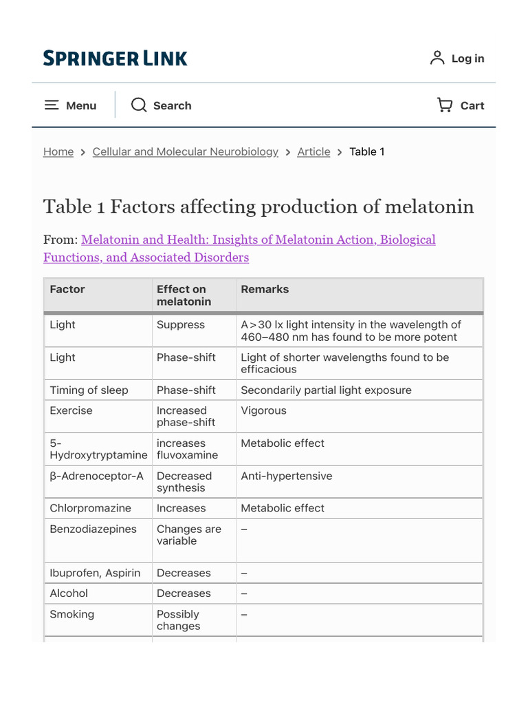 Table 1 | Melatonin and Health- Insights of Melatonin Action, Biological Functions, And ...