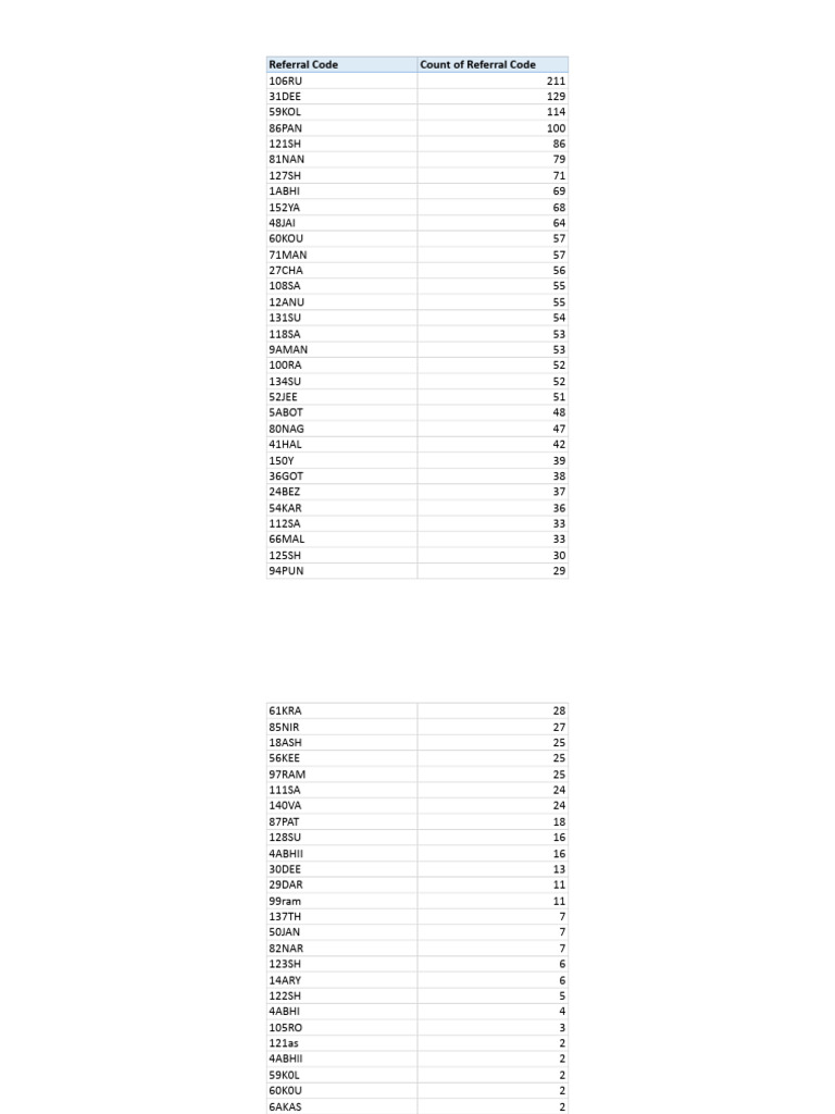 Quiz1 Participants Data - XLSX - Sheet1 | PDF