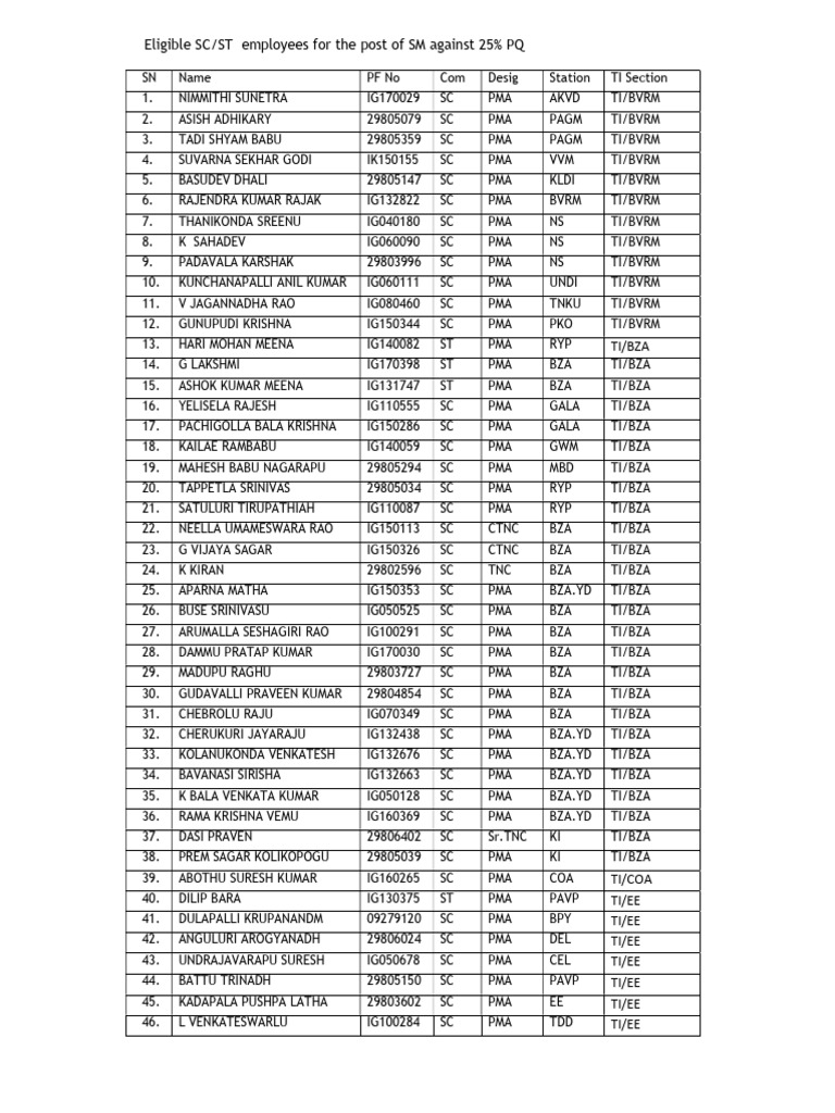 SC ST Eligible Employee For SM Selection TI Section Wise | PDF