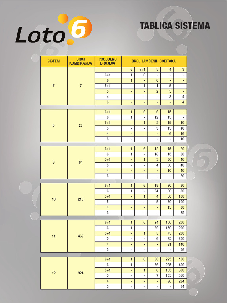 Loto6 Tablica Sistema | PDF