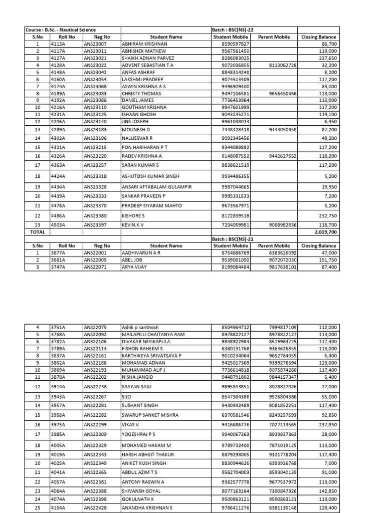 Due List - 30.04.2024 | PDF