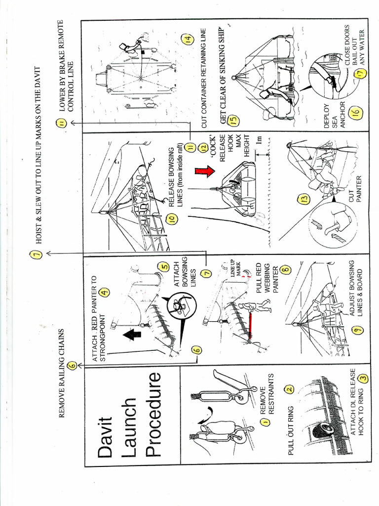 Davit Launch Life Raft | PDF