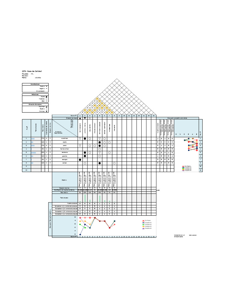 QFD Diagram Sxls | PDF