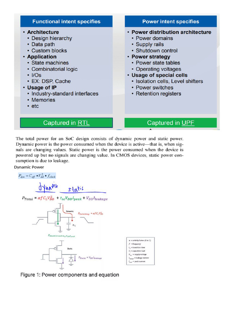 Low_Power_Design_Basic | PDF