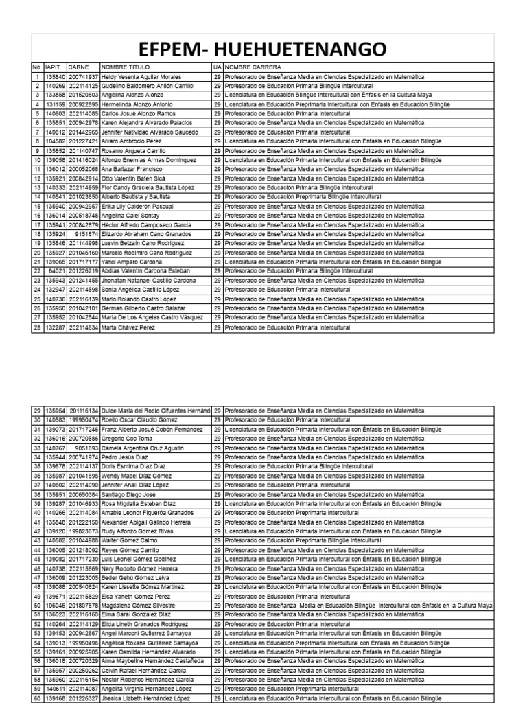 Efpem Huehuetenango | PDF