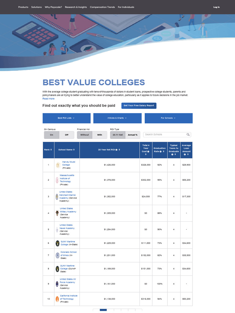 Best Value Colleges - Payscale | PDF | Return On Investment | Student Debt