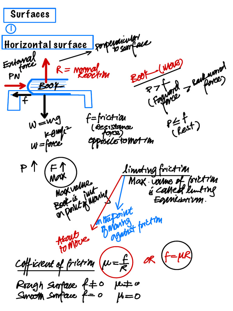 Equilibrium (Horizontal and Vertical Surfaces ) 2002-2020 | PDF