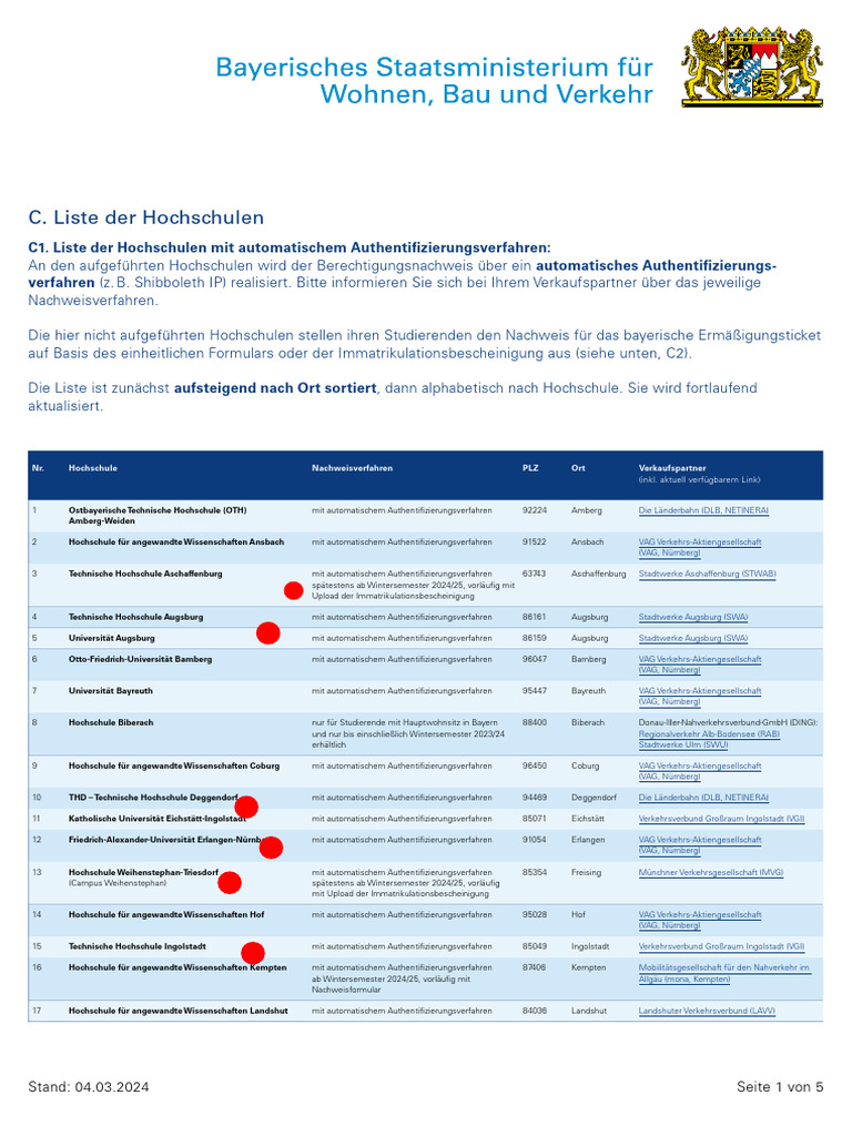 Liste Der Hochschulen Fuer Studierende | PDF