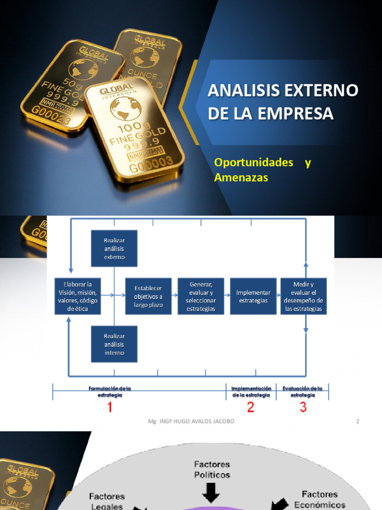 Semana 3a 2024b Analisis Externo | PDF