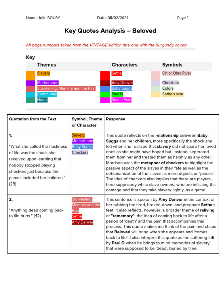 Beloved: Key Quotes Analysis | PDF