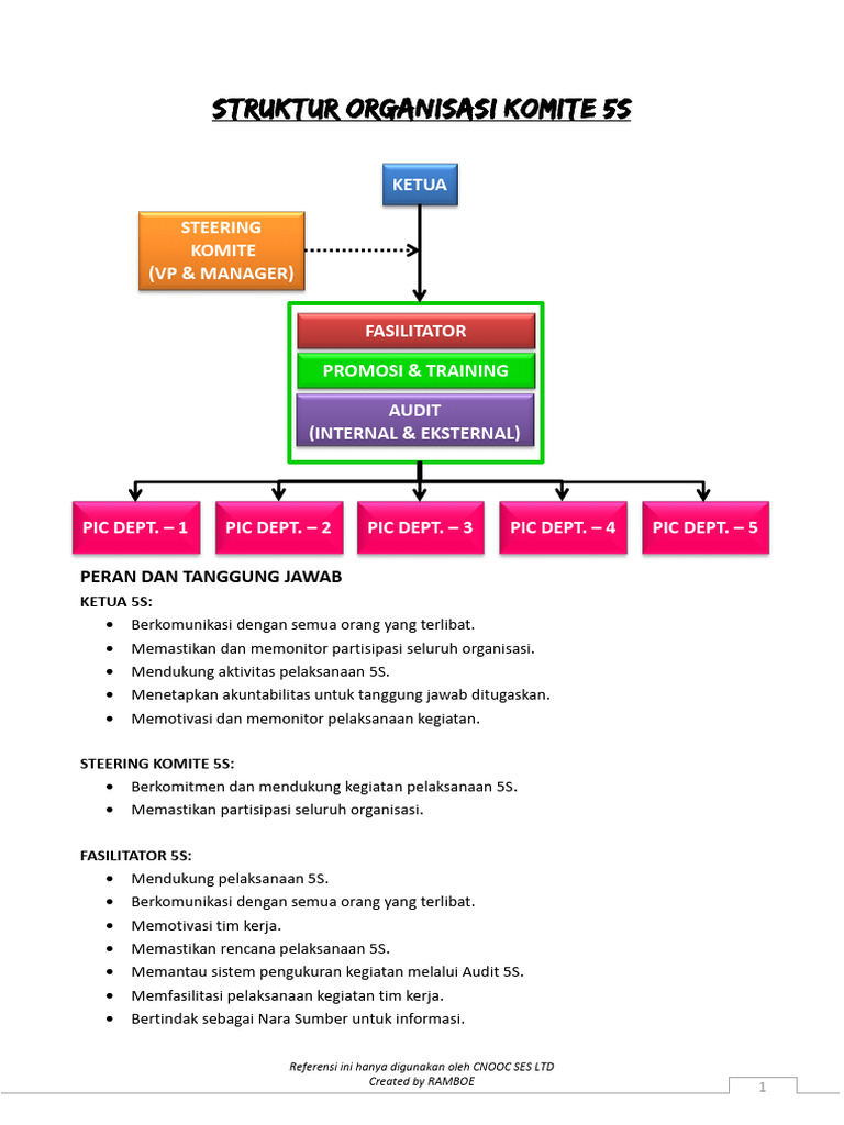 KOMITE 5S DAN PERANNYA_ID | PDF