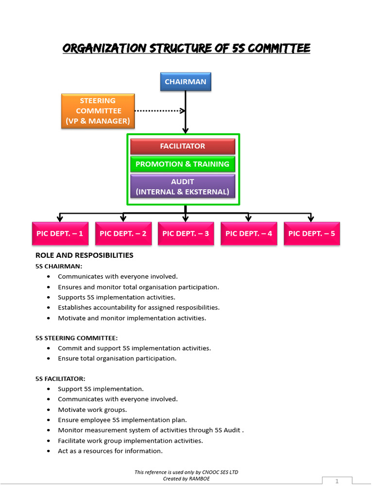 5S Committee Organization Structure | PDF | Audit | Internal Audit