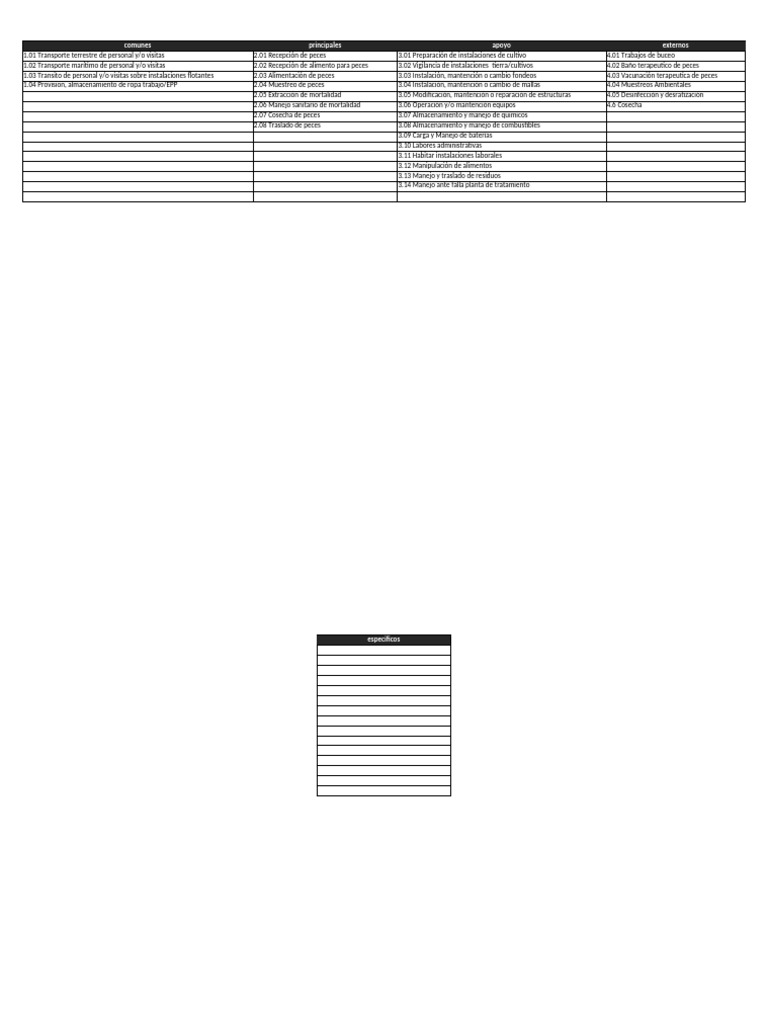 RG-CEN-SSO-01 MIPER SSO Enero 2024 | PDF