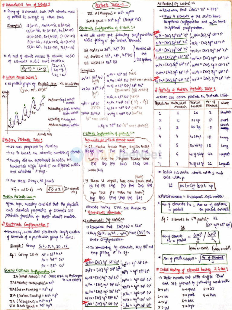 Periodic Table Jee Short Notes | PDF