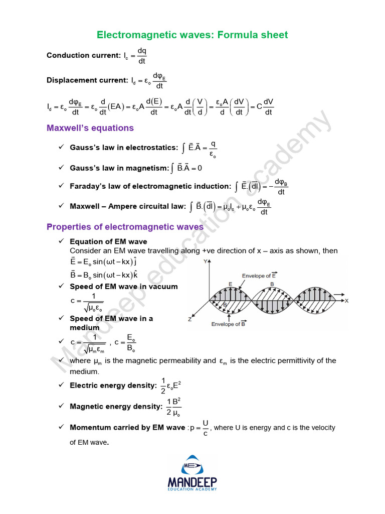 Electromagnetic Waves FS | PDF